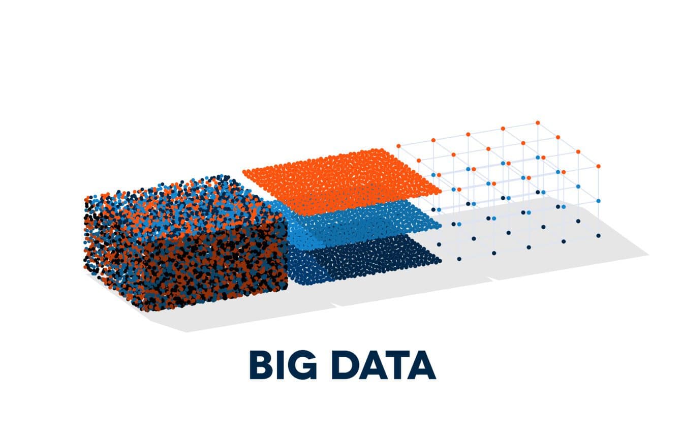 Breaking Down Big Data Tips For Handling And Analyzing Large Datasets Axis Software Dynamics